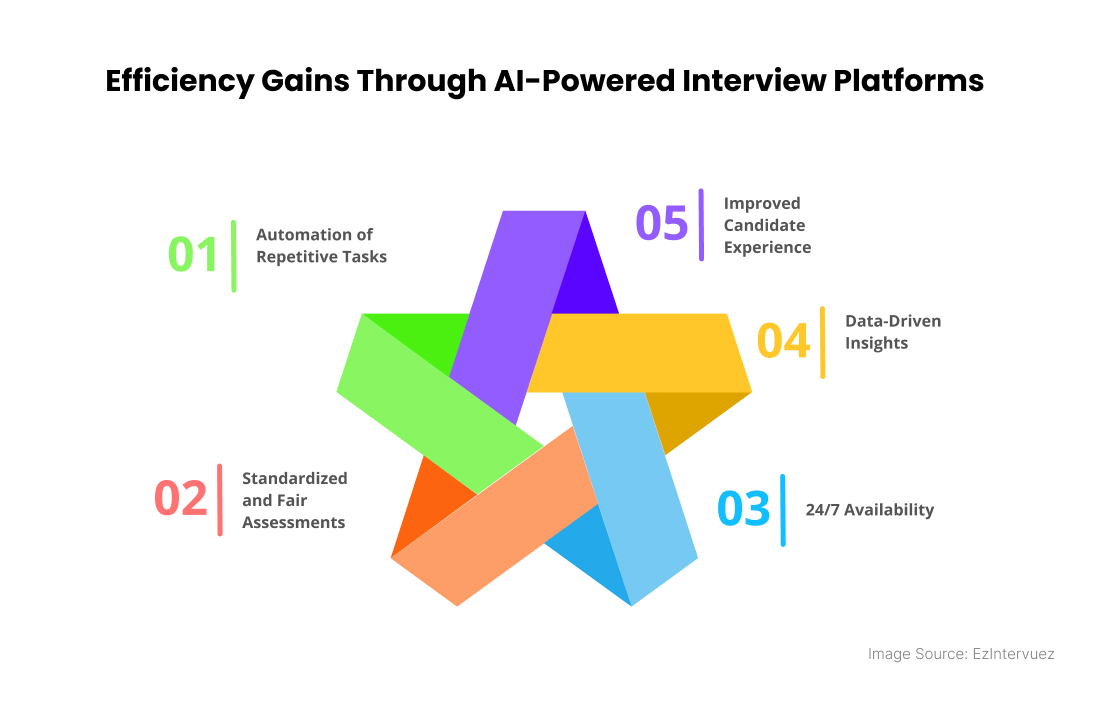 AI-Powered Interview Platforms: Efficient & Cost-Saving Solutions