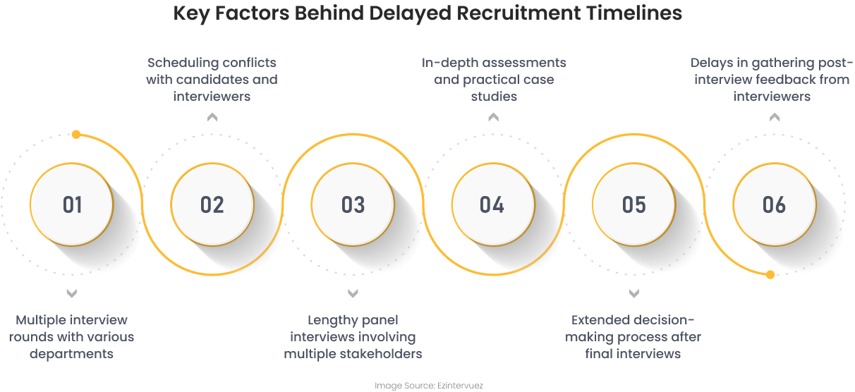 How to Reduce Recruitment Cycle Time with AI Platform