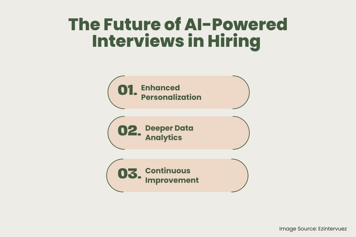 How AI-Powered Interviews Are Transforming Hiring | Future of Recruitment